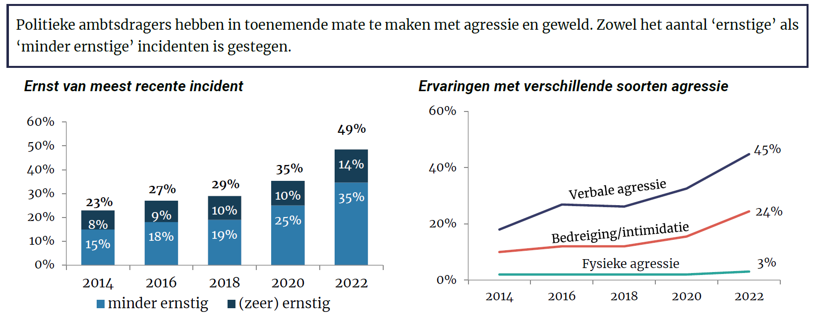 Resultaten Monitor Integriteit & Veiligheid - Bureau Integriteit